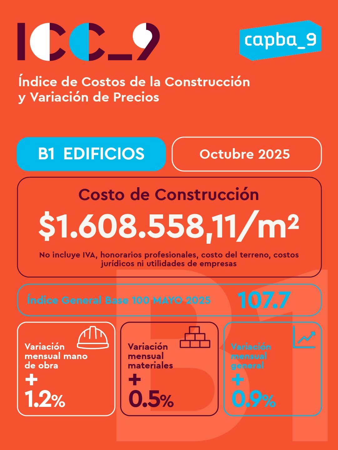 Encuentro en Zona Norte CAPBA 9- Presentación del ICC9 - Capba9